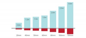 Critical Fall Heights - Climbing Frame Installer